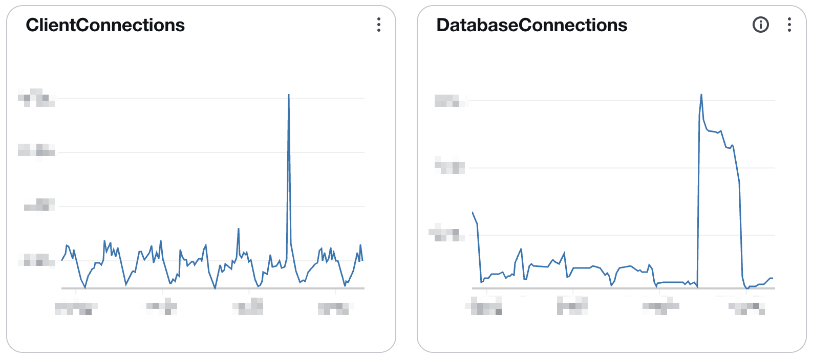 Spike Traffic에 대한 고찰 및 처방 : Wonderwall Tech