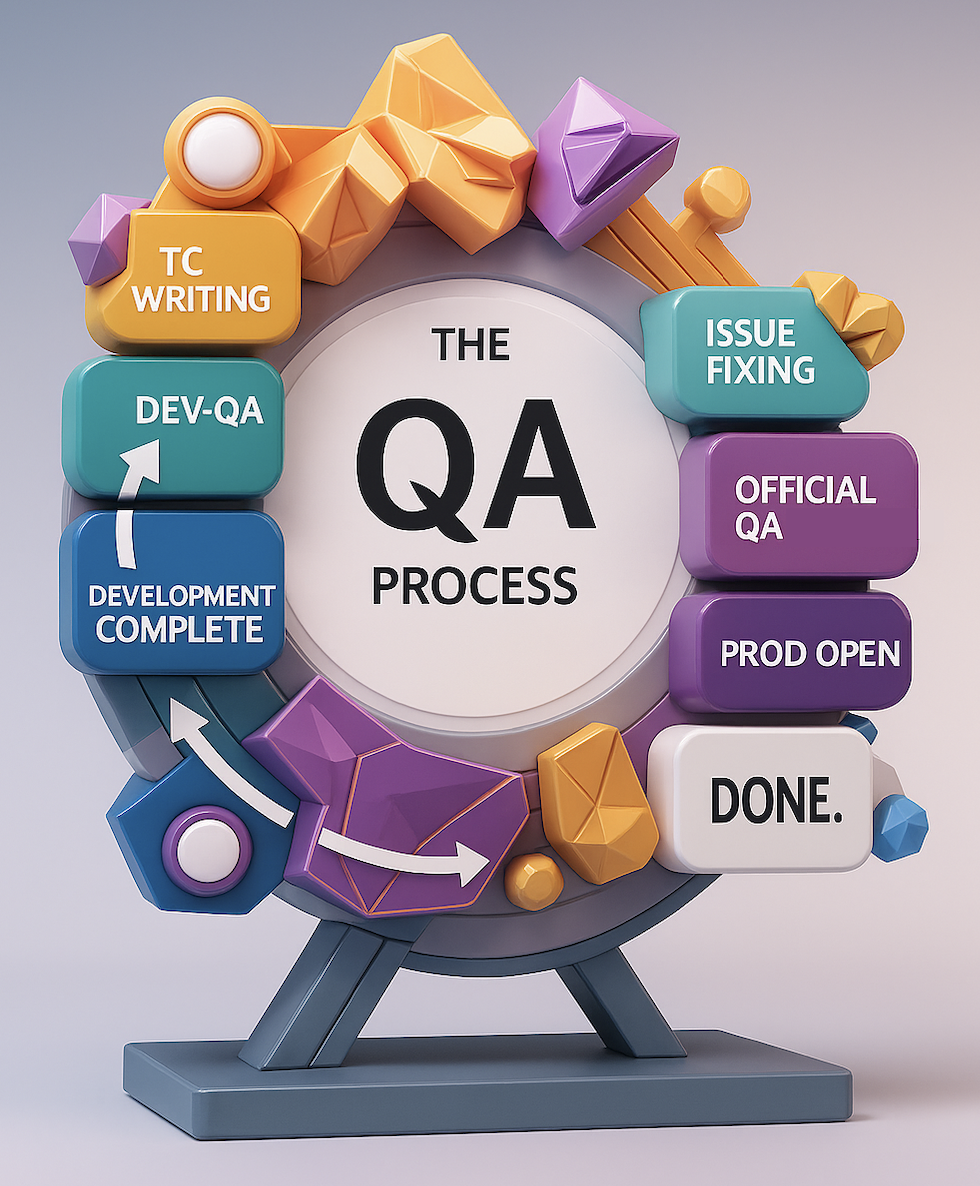 QA팀의 프로세스 정립기 : Wonderwall Tech